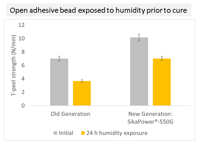 Advanced structural adhesives keep pace with vehicle bodies of the ...