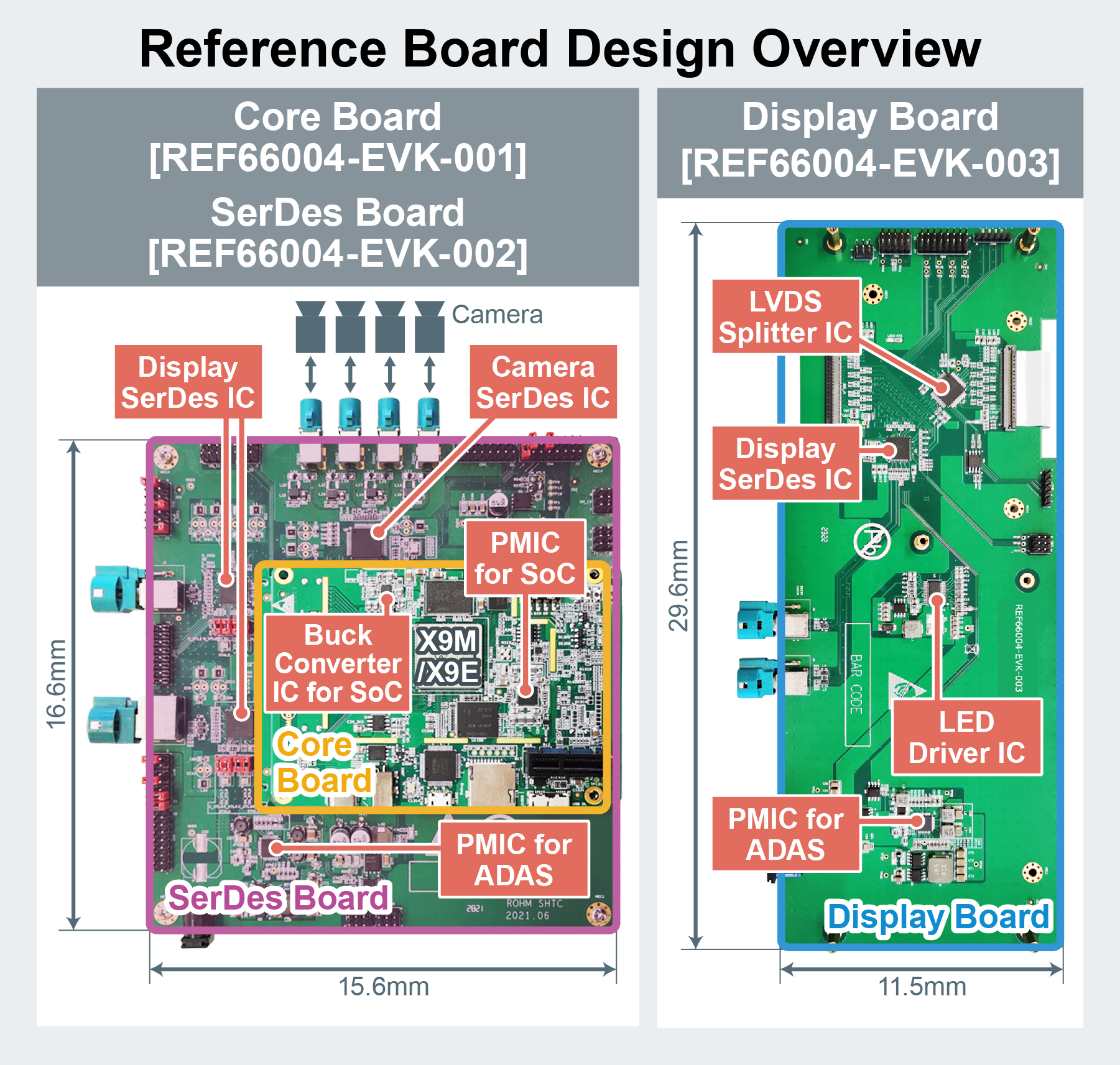 New Smart Cockpit Reference Design Jointly Developed by ROHM ...