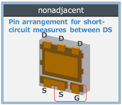 Optimizing Mid-Power Silicon MOSFETs for Automotive Applications - AI ...