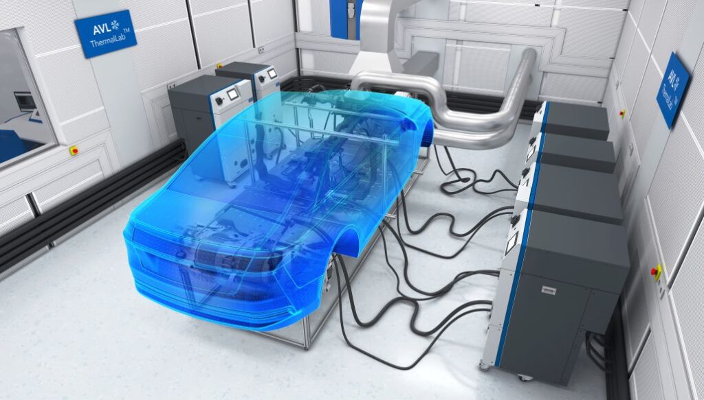 AVL ThermalLab™ brings dynamic road VTMS conditions to the laboratory ...