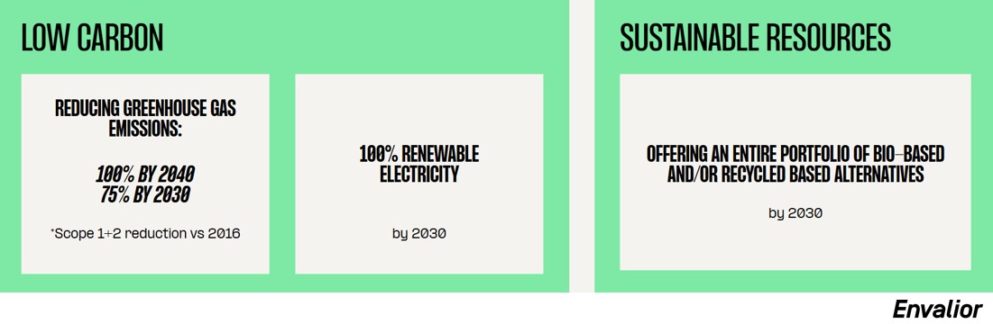 Envalior on track to meet global sustainability targets - AI Online