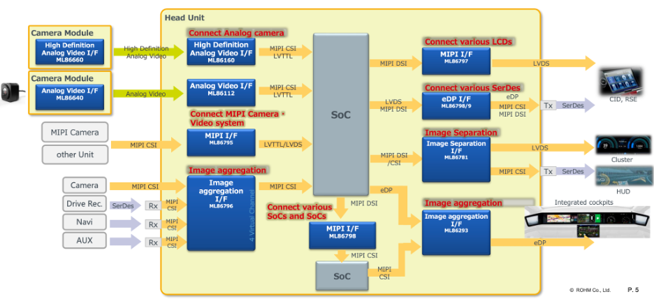 Interface ICs for High-Resolution Video - AI Online